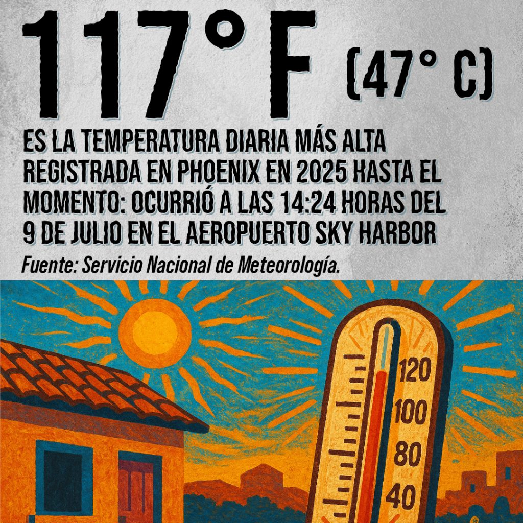 Arizona, entre el calor extremo y el fin de incentivos energéticos ...