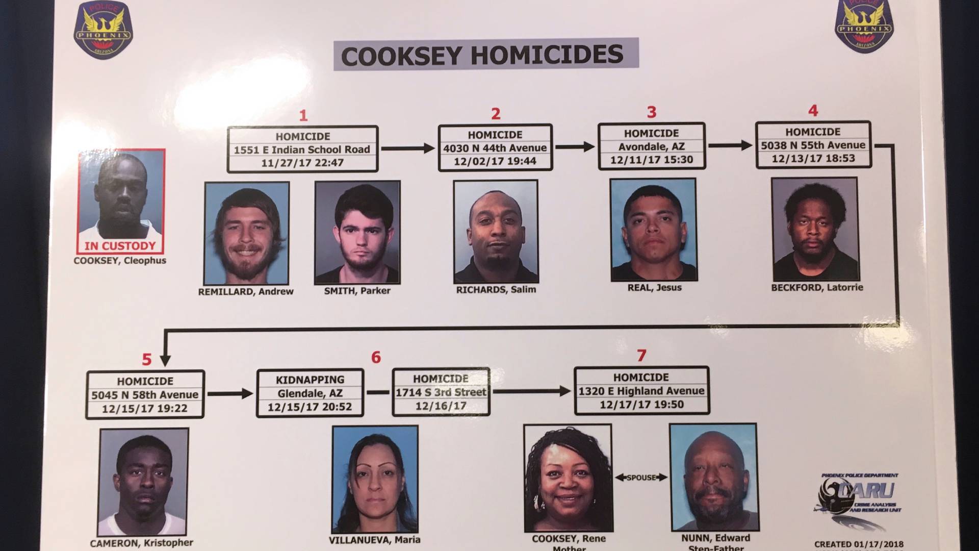 Claves sobre los asesinatos en serie en Arizona que derivaron en la ...
